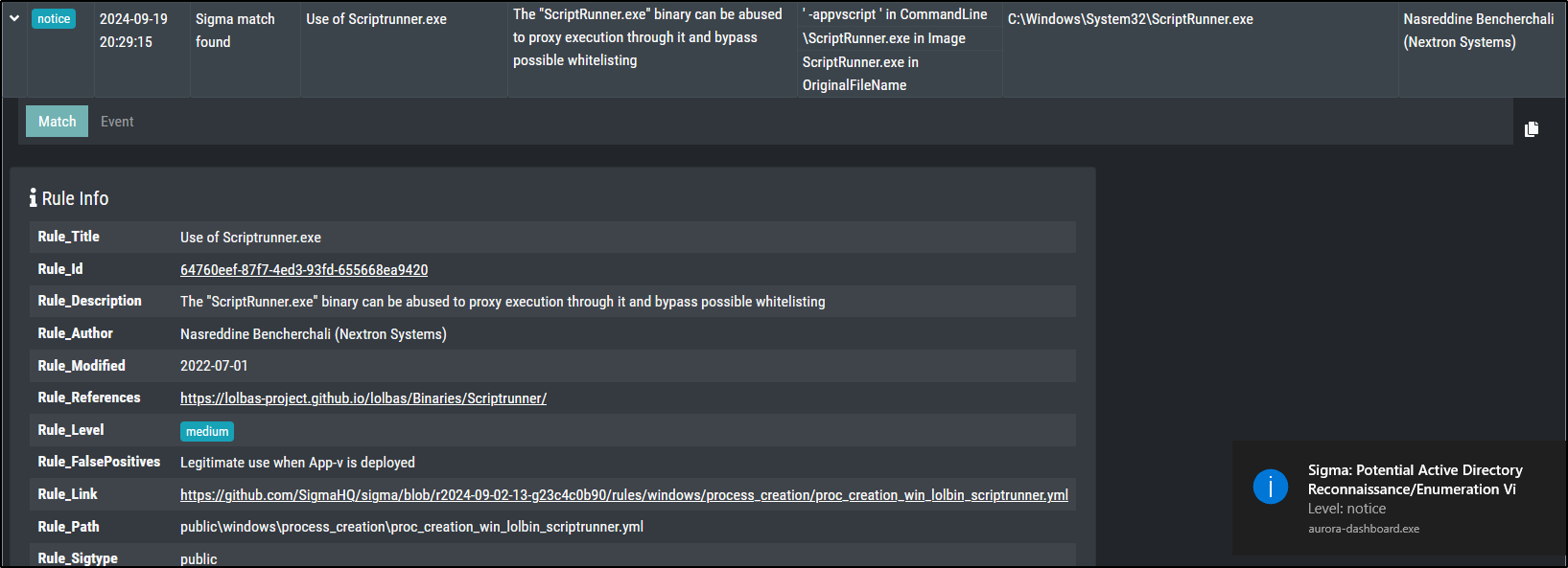Aurora Lite - Cyber Defence Kit